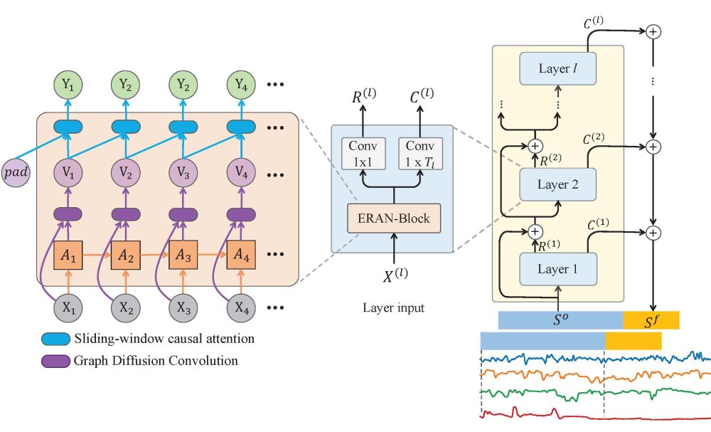 coupled self-supervised learning and deep reasoning for improved ...